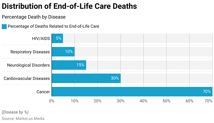 End-of-Life Care Statistics and Facts (2026)
