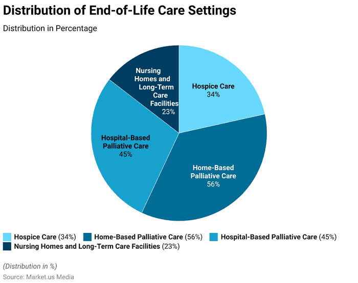 End-of-Life Care Statistics and Facts (2026)