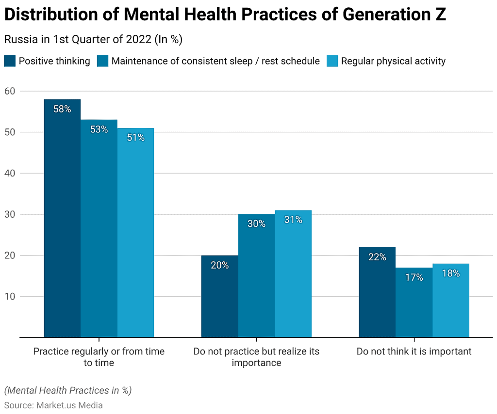 Mental Health Statistics and Facts (2026)