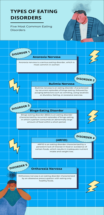 Eating Disorder Statistics and Facts (2025)
