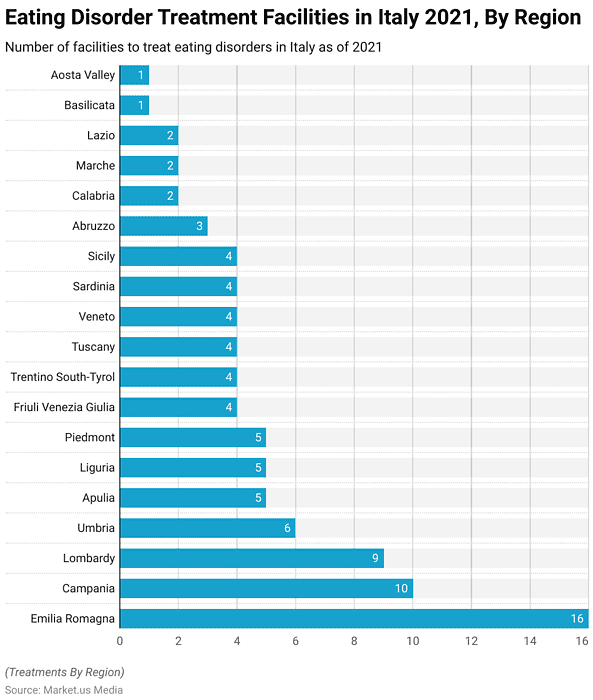 Eating Disorder Statistics and Facts (2025)