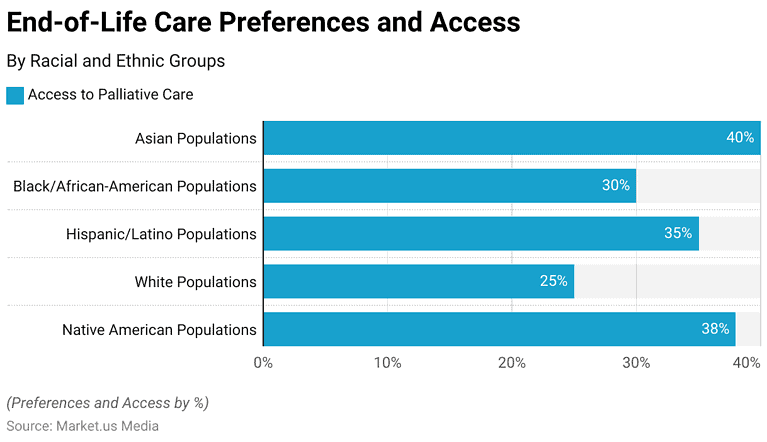 End-of-Life Care Statistics and Facts (2026)