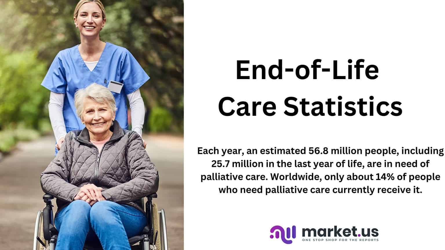 End-of-Life Care Statistics and Facts (2025)