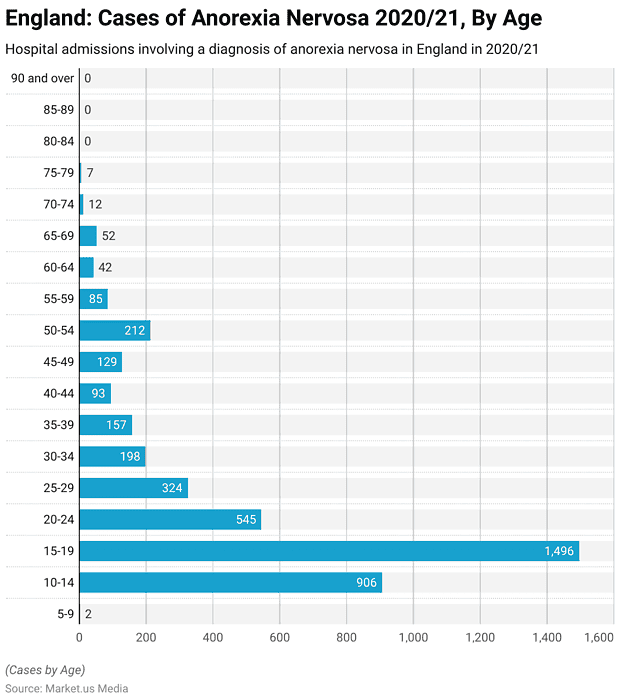 Eating Disorder Statistics and Facts (2025)