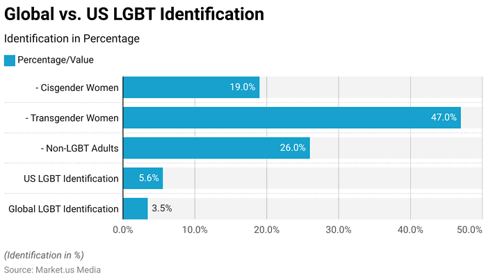 Sexual Health Statistics and Facts (2025)