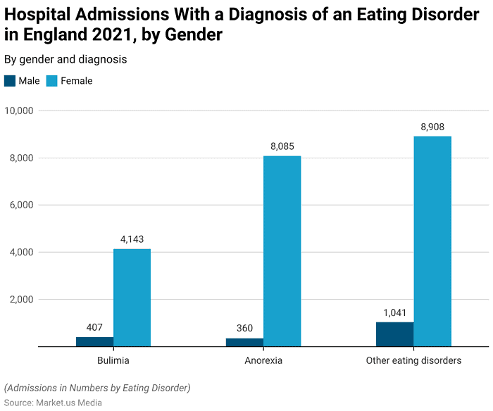 Eating Disorder Statistics and Facts (2026)