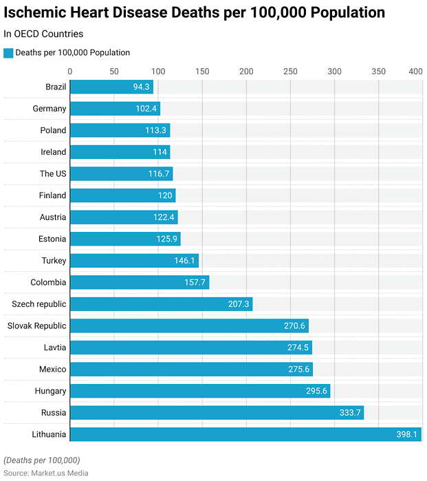 Ischemic Heart Disease Statistics and Facts (2025)