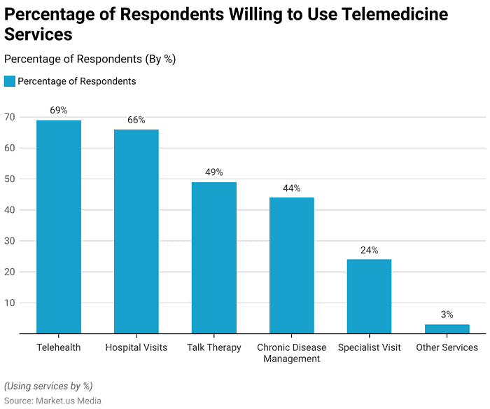 Telemedicine Statistics and Facts (2025)