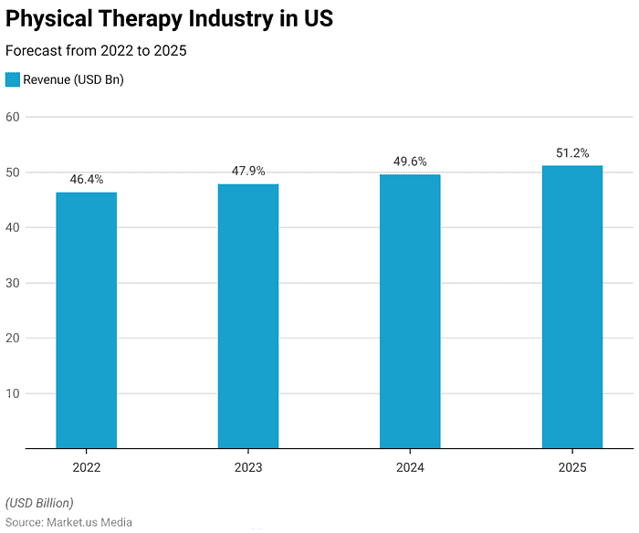 Therapist Statistics and Facts (2026)
