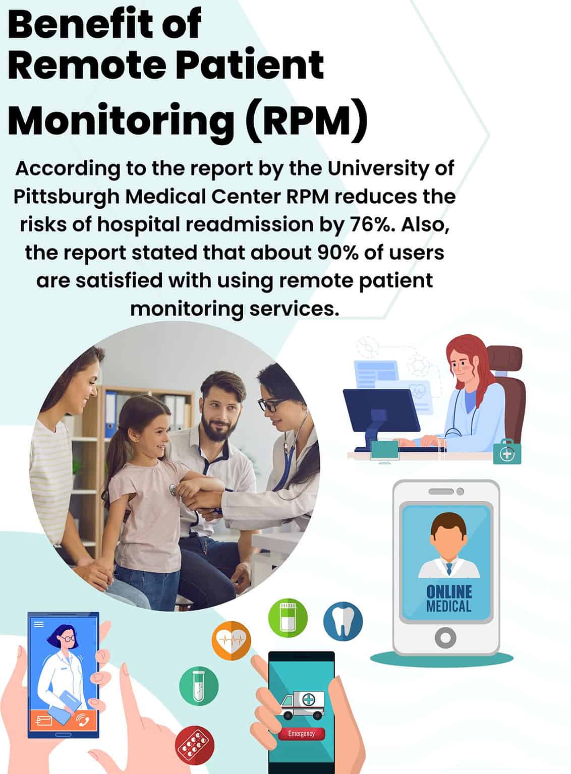 Remote Patient Monitoring Statistics and Facts (2026)