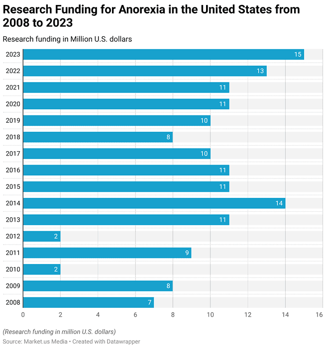 Eating Disorder Statistics and Facts (2025)