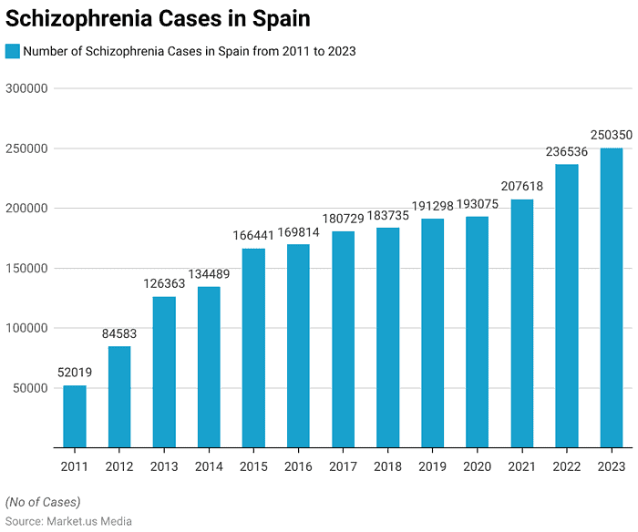 Schizophrenia Statistics and Facts (2025)