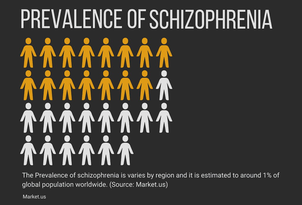 Schizophrenia Statistics And Facts 2025 