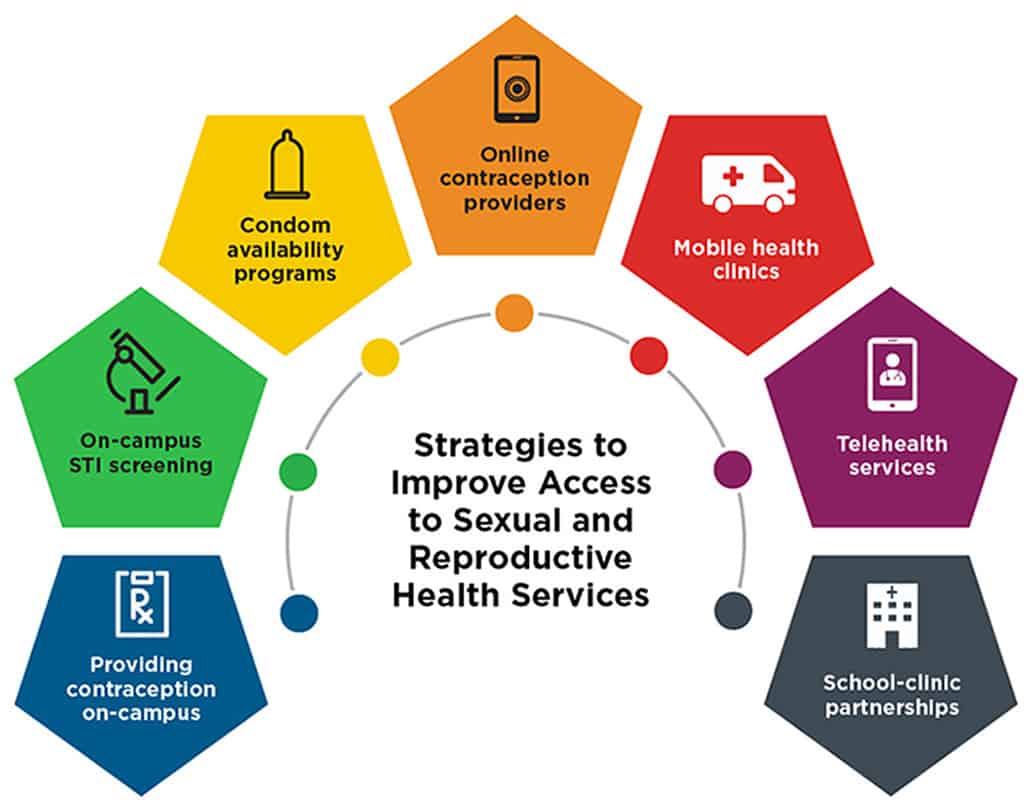 Sexual Health Statistics And Facts 2026