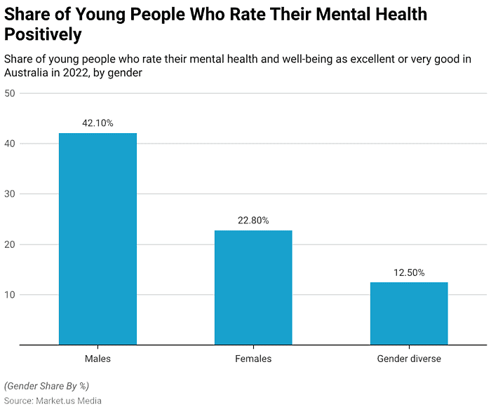 Mental Health Statistics and Facts (2025)