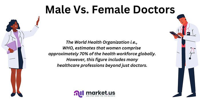 Male and Female Doctors Statistics and Facts (2025)