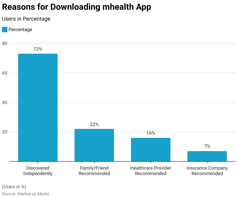 mhealth Apps to Improve Health and Wellbeing