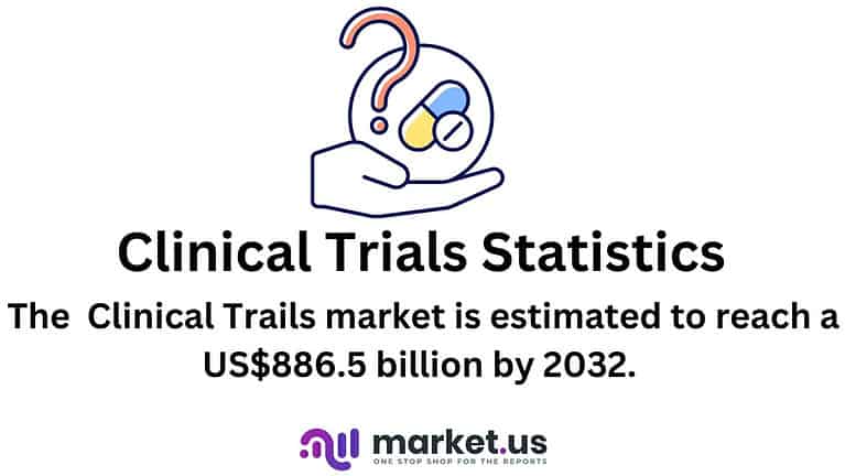 Clinical Trials Statistics and Facts (2025)