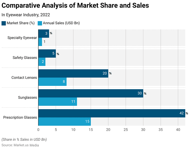 Eyewear Statistics and Facts (2025)