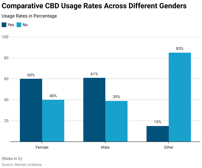 Cannabidiol Statistics and Facts (2026)