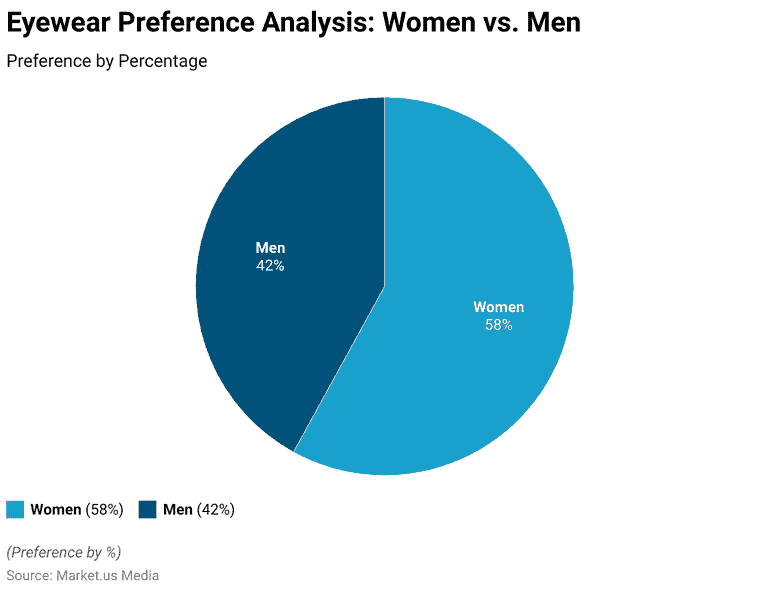 Eyewear Statistics and Facts (2025)