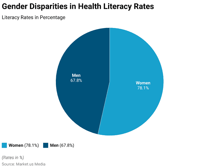 Health Literacy Statistics and Facts (2025)