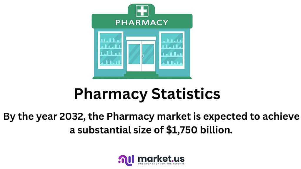 Pharmacy Statistics and Facts (2025)