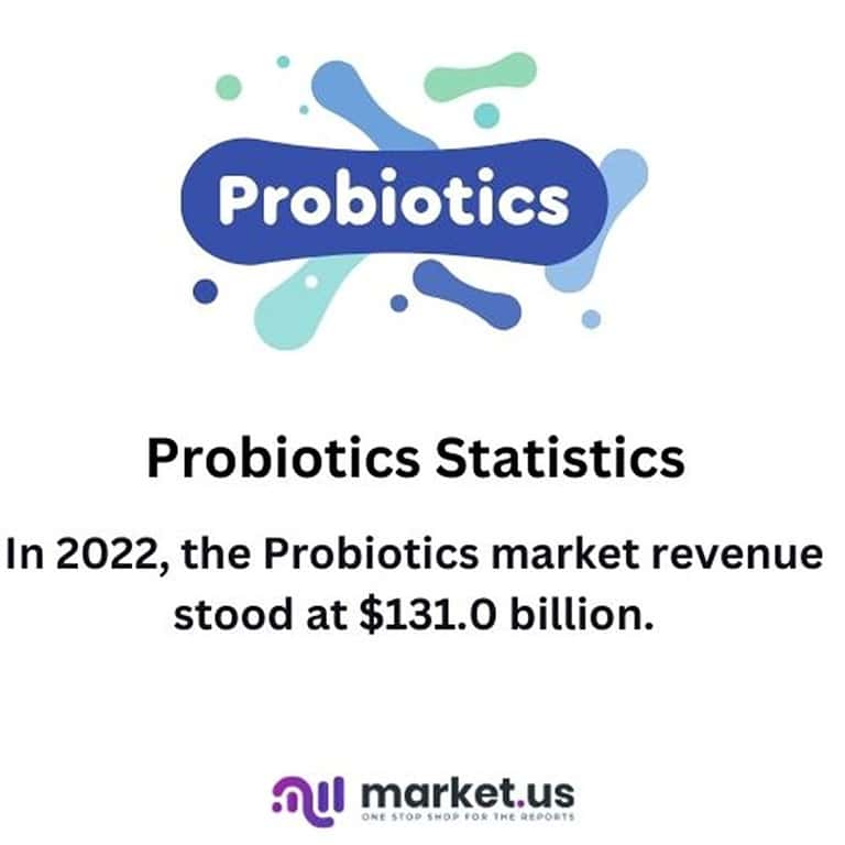 Probiotic Statistics and Facts (2025)