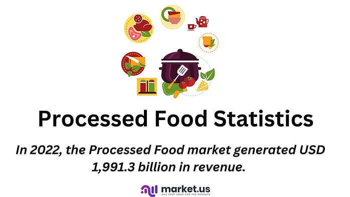 Processed Food Statistics and Facts (2026)