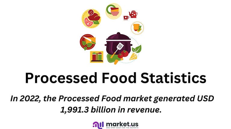 Processed Food Statistics and Facts (2026)