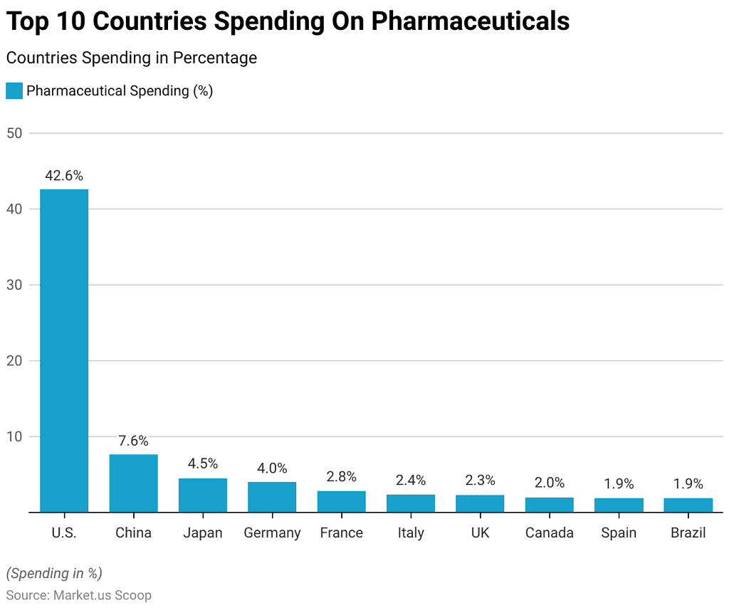 Pharmacy Statistics and Facts (2025)