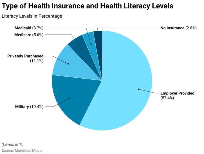 Health Literacy Statistics and Facts (2025)