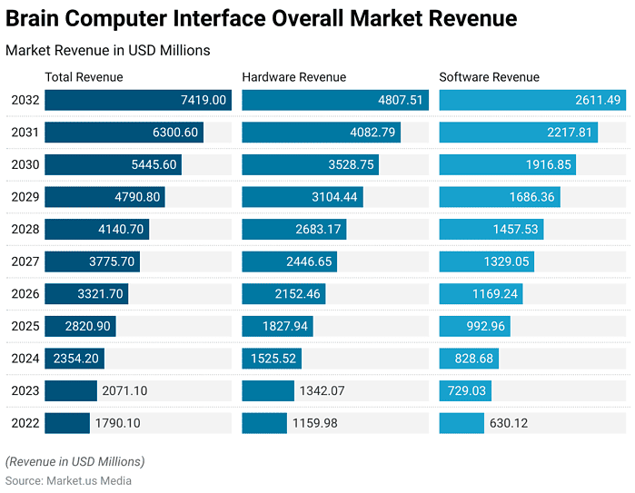 Brain-Computer Interface Statistics and Facts (2025)