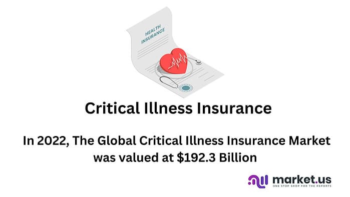 Critical Illness Insurance Statistics and Facts (2025)