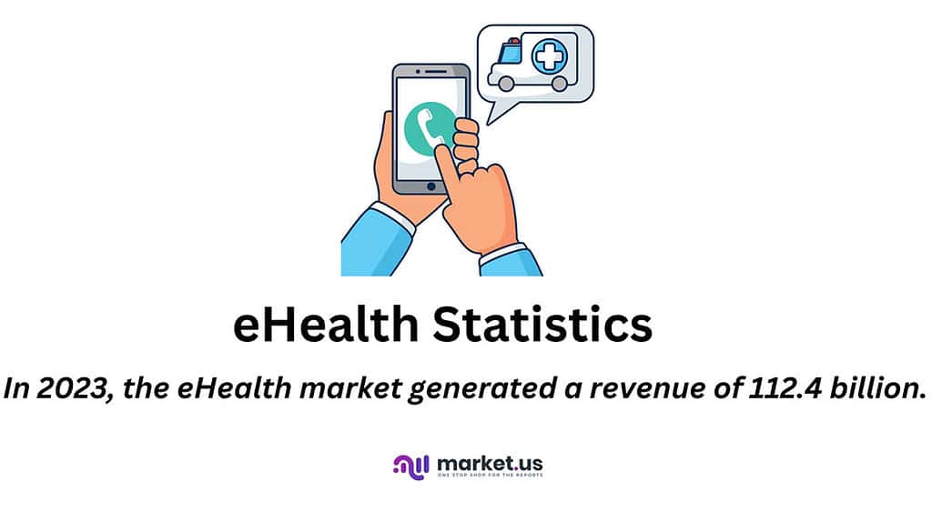 eHealth Statistics and Facts (2025)