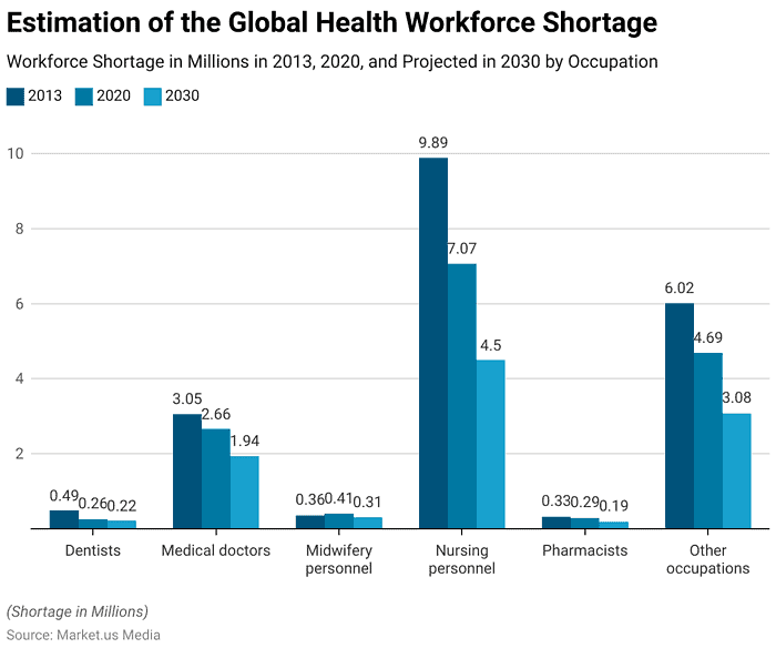 Healthcare Staffing Statistics and Facts (2026)
