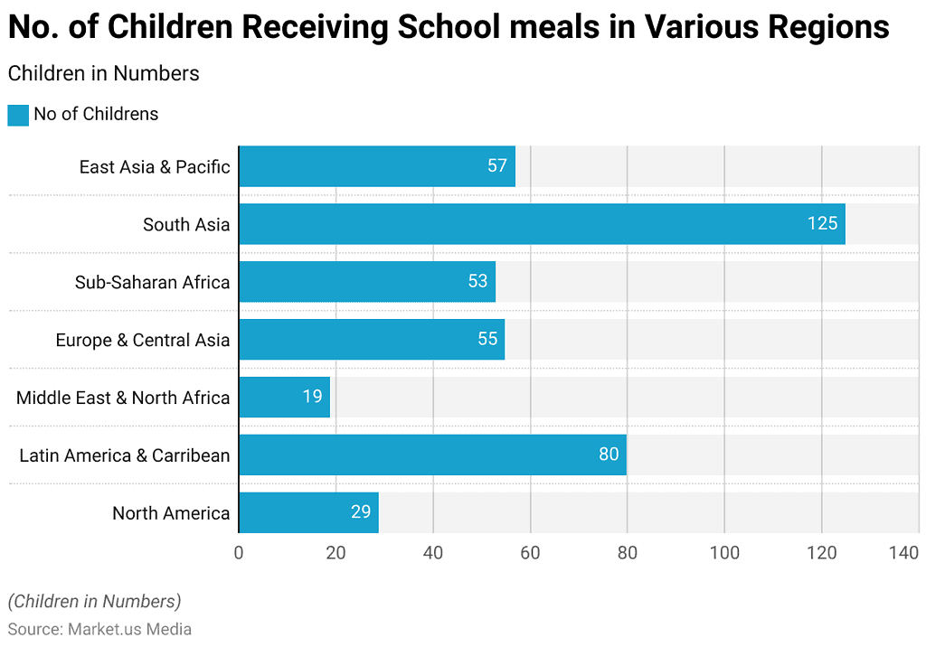 Education Catering Statistics (2026): By Planning, Preparing...