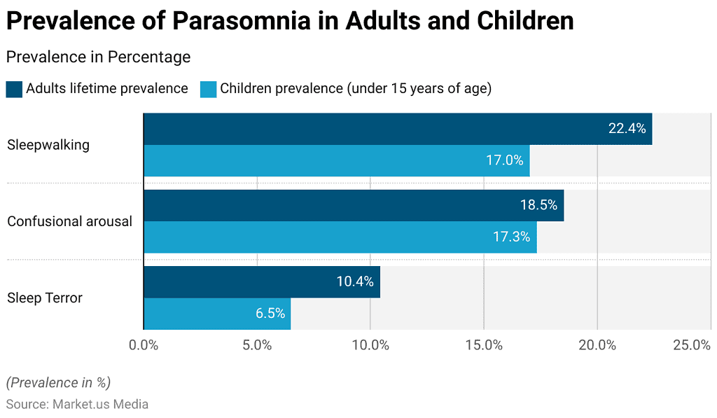 Sleep Medicine Statistics and Facts (2025)