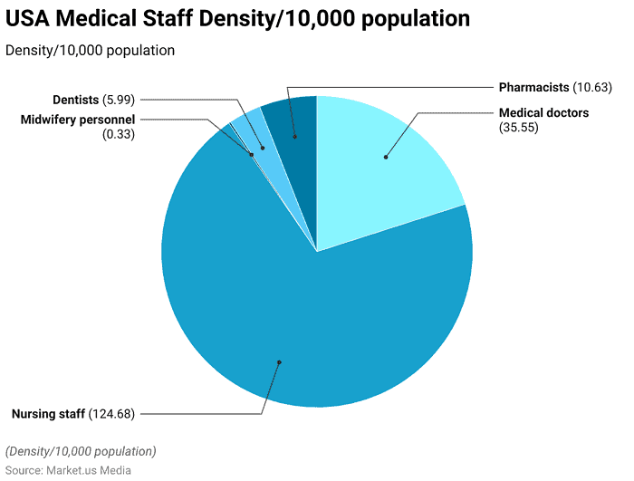 Healthcare Staffing Statistics and Facts (2025)