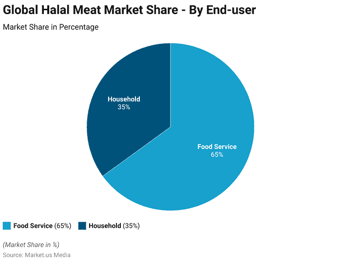 Halal Meat Guides Growth of Muslim-Friendly Tourism