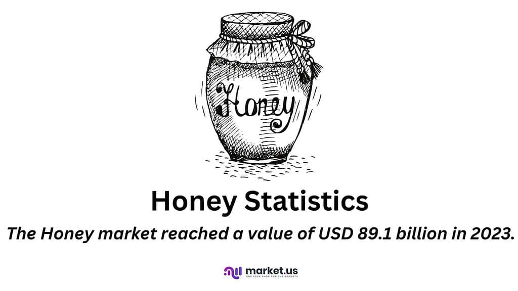 Honey Statistics and Facts (2025)