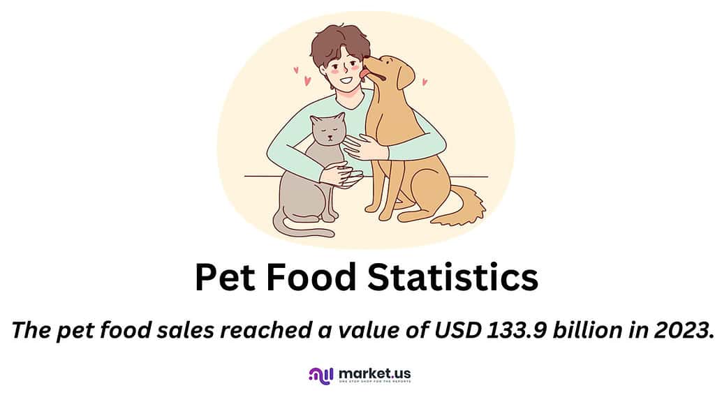 Pet Food Statistics 2024 By Ingredients Nutrients Health