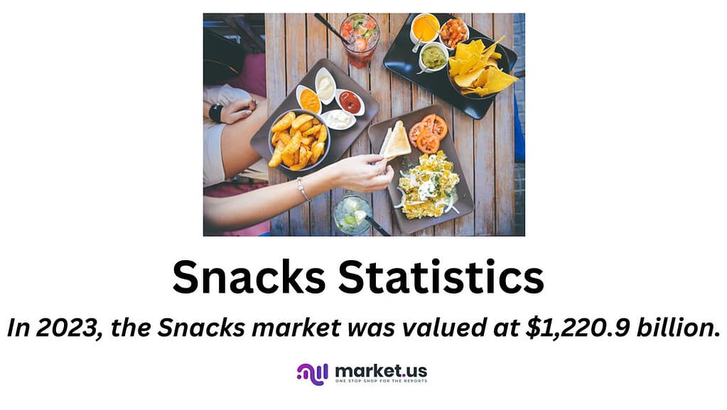 Snacks Statistics and Facts (2025)