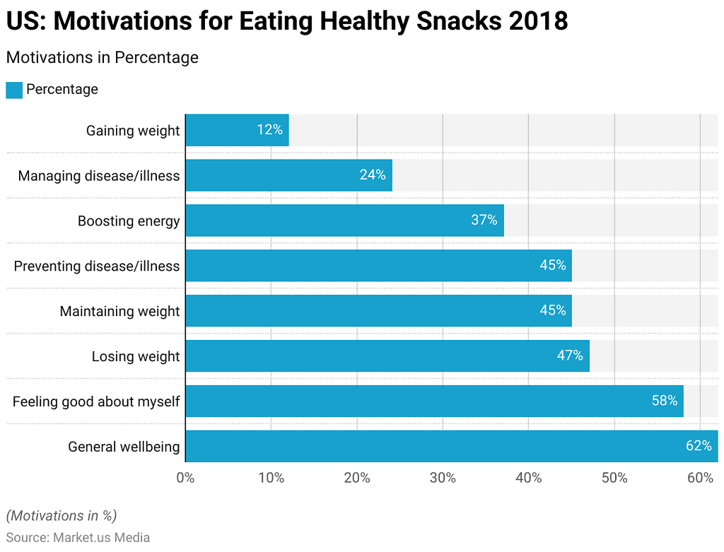 Healthy Snack Statistics and Facts (2025)