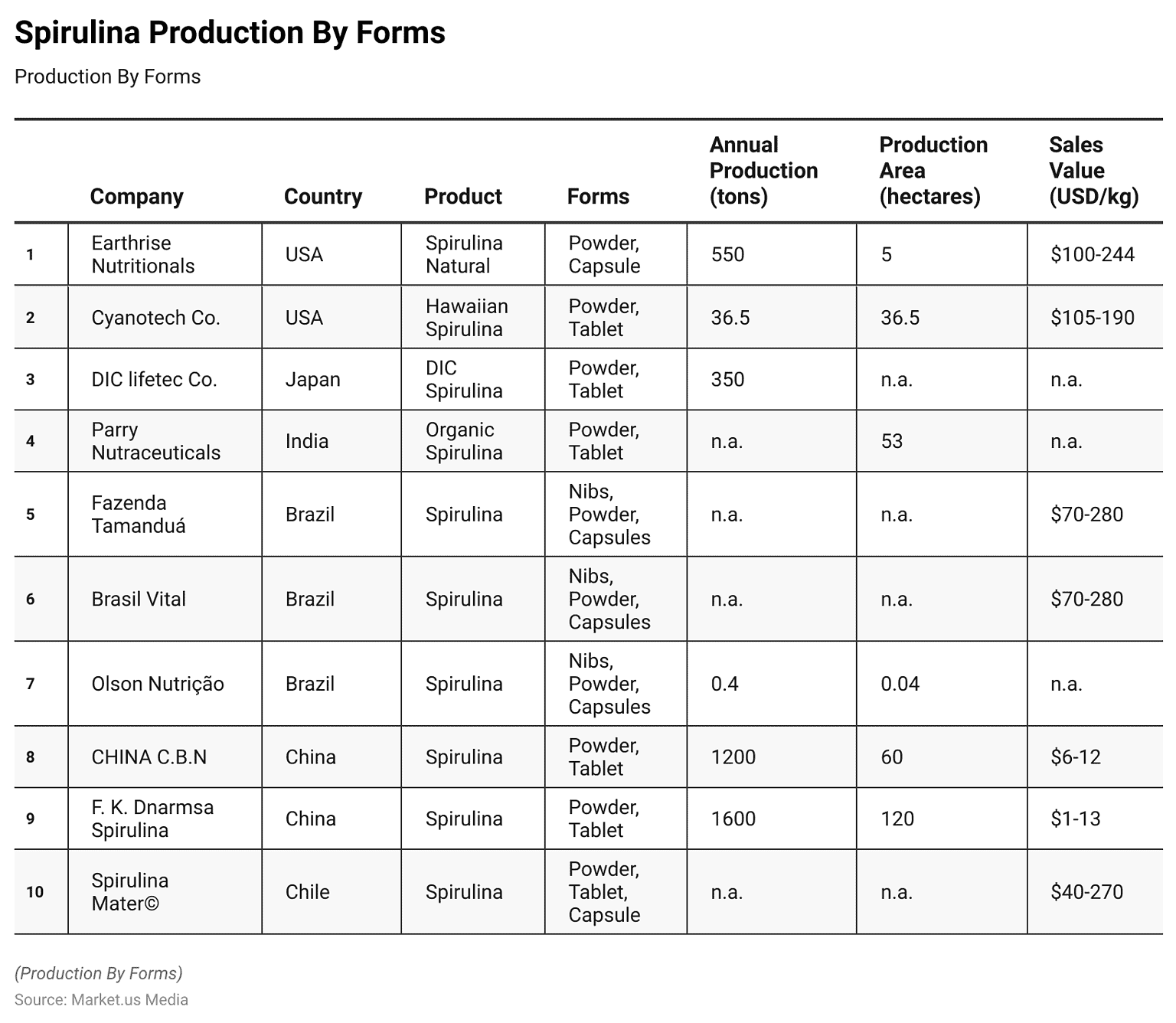Spirulina Has the Most Benefits Than We Know! Read how…