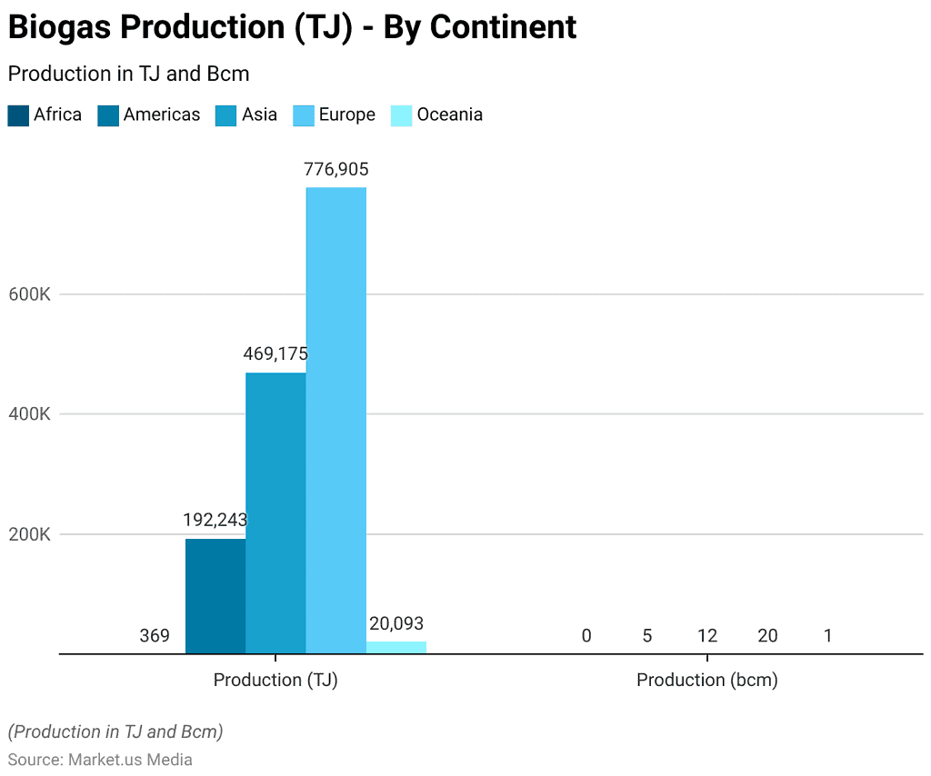 Biogas Like Renewable Energy Sources Heightened Awareness