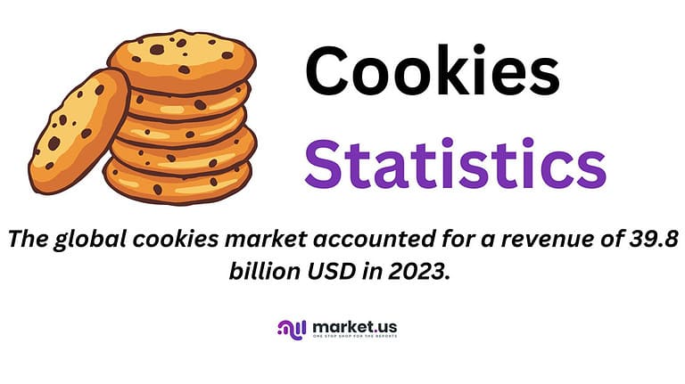 Cookies Statistics and Facts (2025)