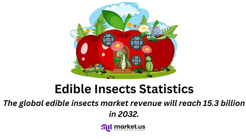 Edible Insects Statistics and Facts (2025)