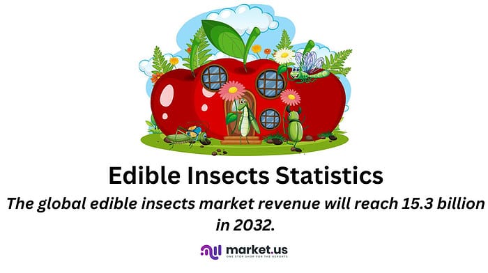 Edible Insects Statistics and Facts (2025)