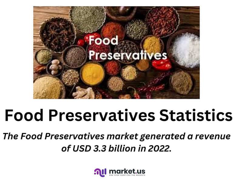 Food Preservatives Statistics and Facts (2026)